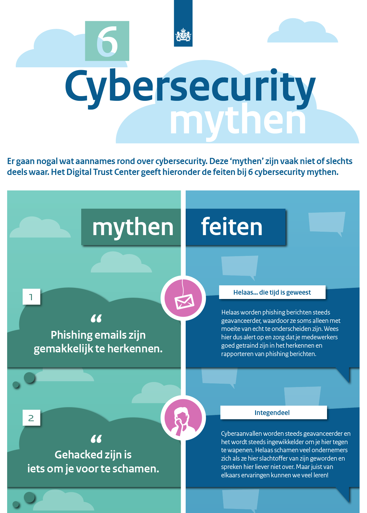 Mythen en Feiten in Cybersecurity | Digital Trust Center (Min. van EZK)